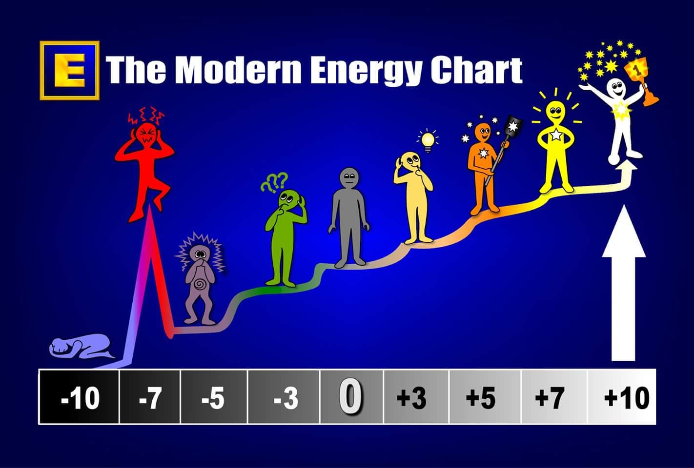 Modern Energy Tapping Foundation – Sandra Hillawi